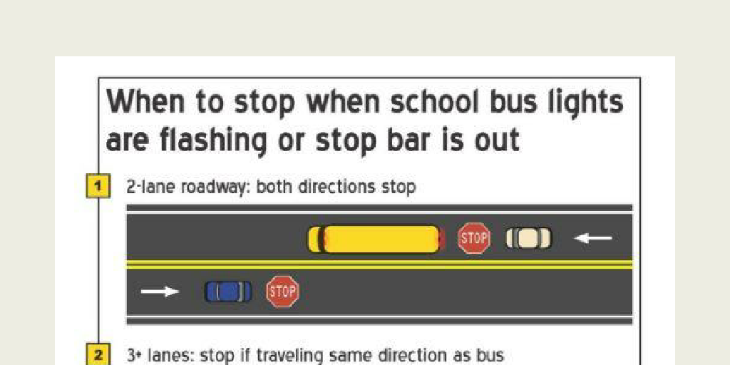 School Bus signs by webseattle - Infogram