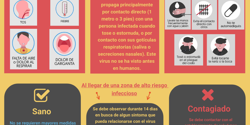 Infografia sobre el covid-19 by Antonio Dominguez - Infogram