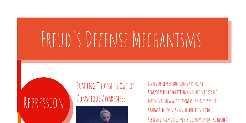 Defense Mechanism Infographic by Elizabeth Ham - Infogram