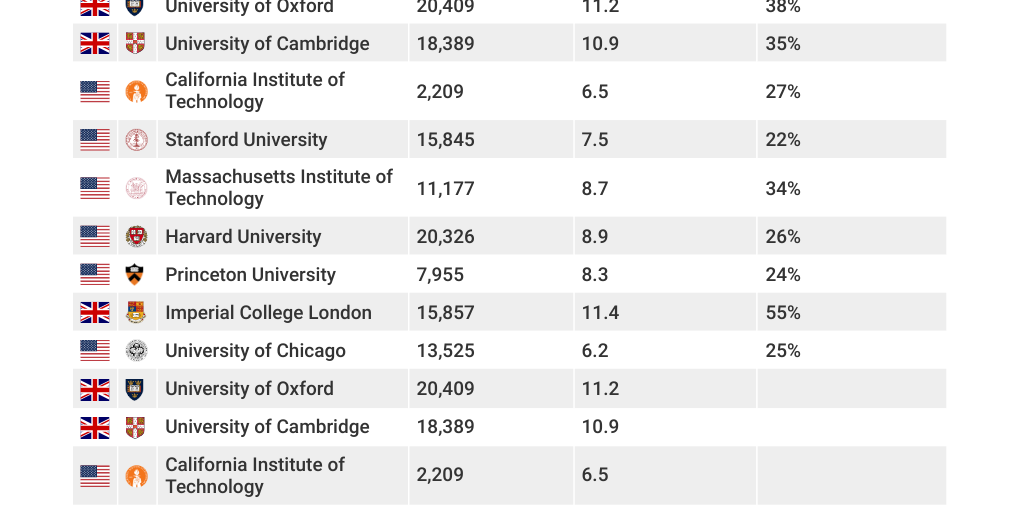 Table Chart by Bon Hackett - Infogram