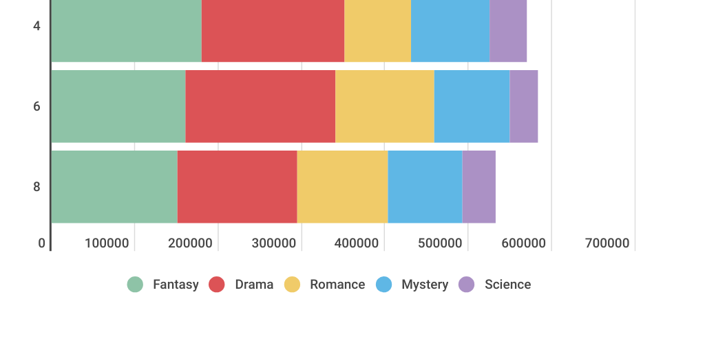 Bar Stacked Chart - Infogram