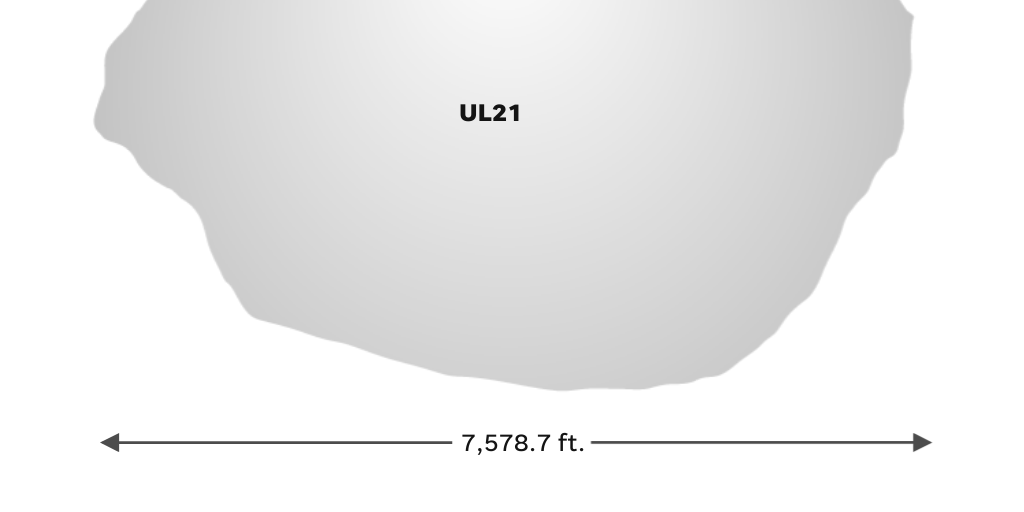 Asteroid size comparison by USAT - Graphics - Infogram