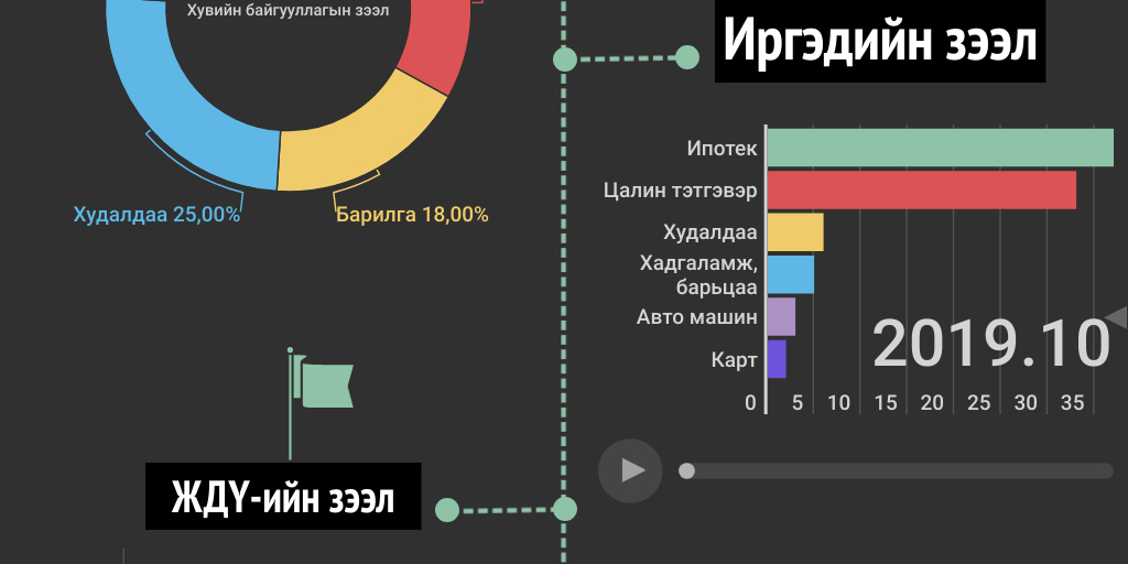 Timeline Dark Infographic by Unurjargal Gansukh - Infogram