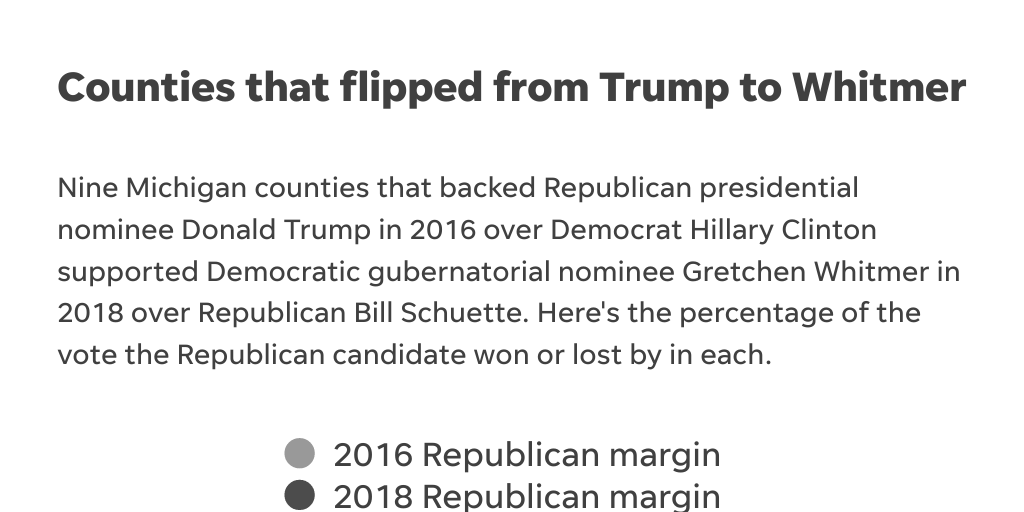 Trump-Whitmer counties by Detroit - Infogram