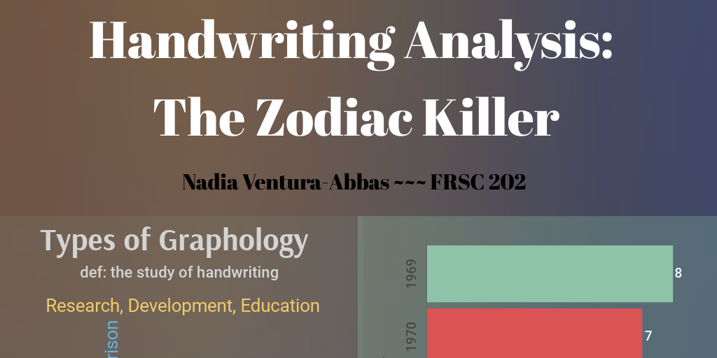Handwriting Analysis: The Zodiac Killer by Nadia Ventura-Abbas - Infogram