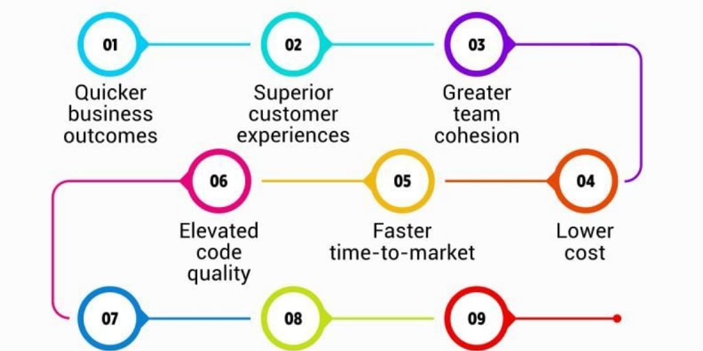 9 Benefits of A Product Mindset by Data Science Council of America ...