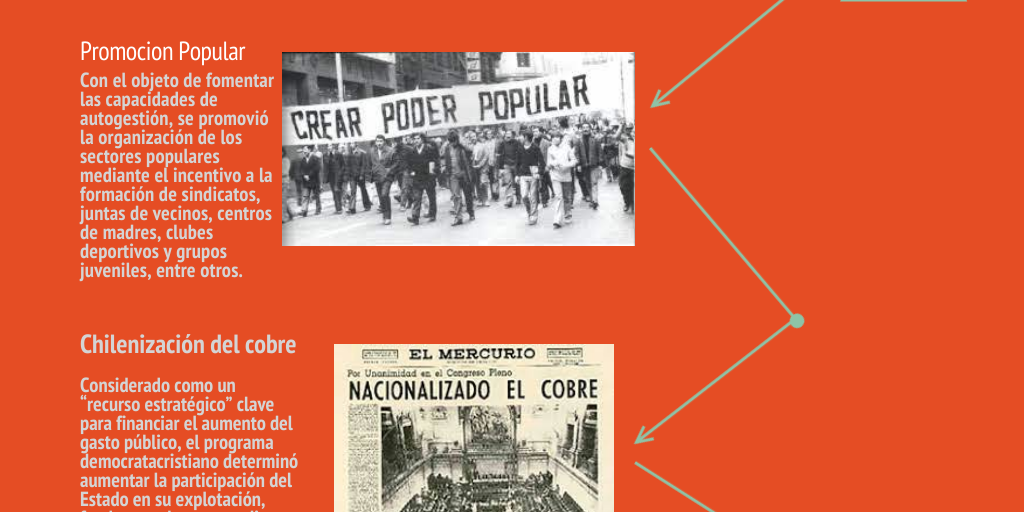Timeline Dark Infographic by Angel Vásquez - Infogram