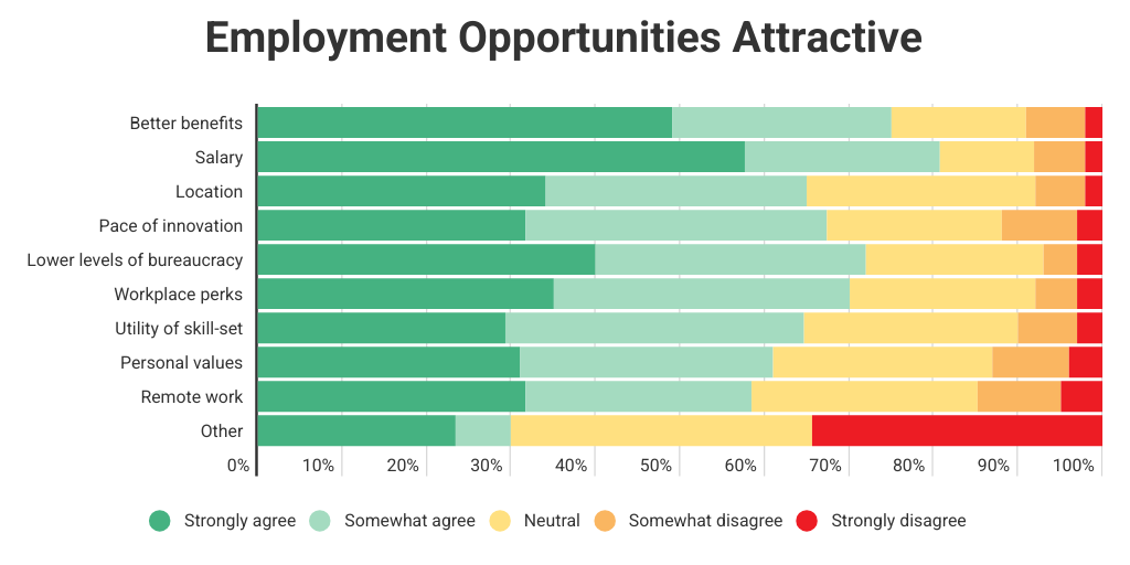 WORKFORCE 2021 chart 1 - Infogram