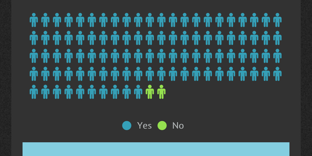 Climate Change by the numbers by mrmaciejewski - Infogram