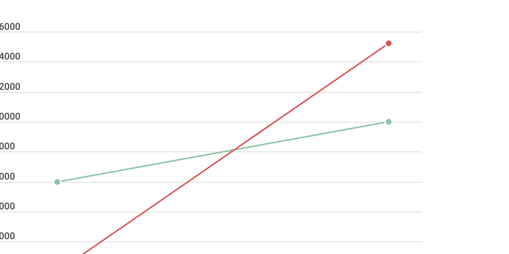 Line Chart by JORGE ARMANDO PAEZ MARTINEZ - Infogram