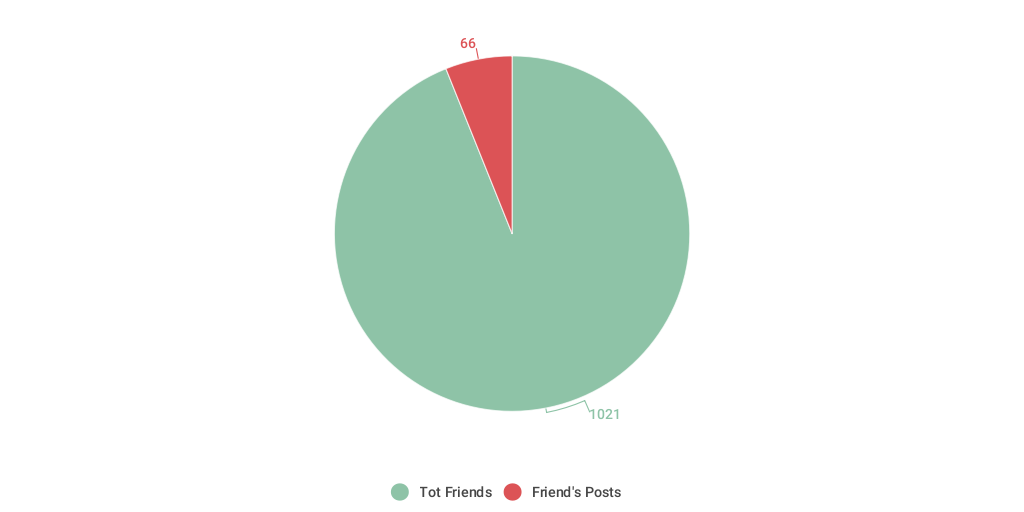 Analytics Birthday Wishes - Infogram