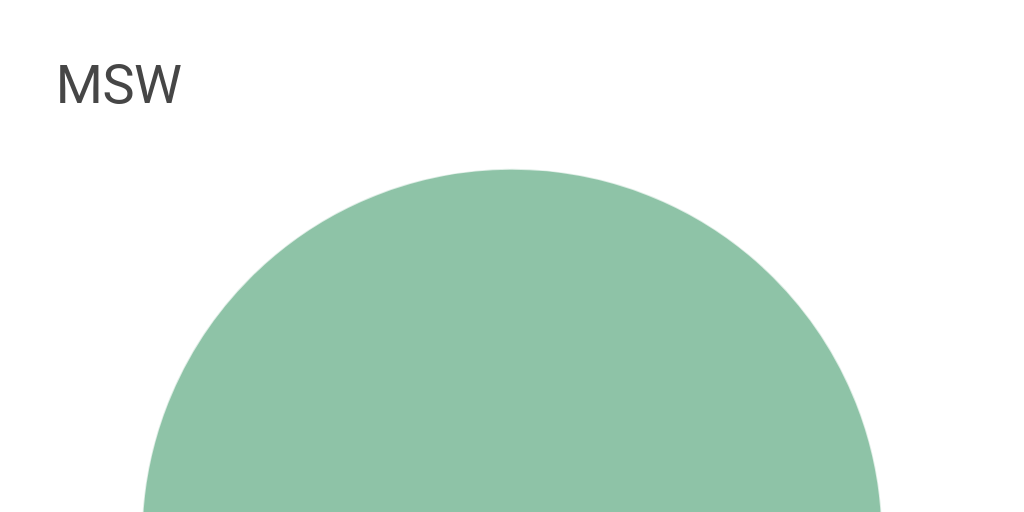 Sample1 by Anne Casey - Infogram