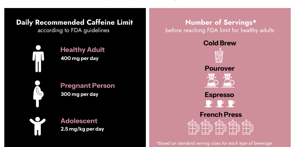 How Much Coffee Is Safe To Drink? by Coffee Folks - Infogram