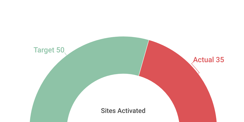 Semi circle Chart - Infogram
