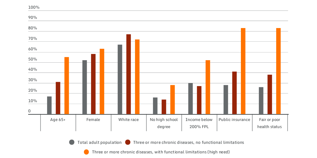 High-Need, High-Cost Patients: Who Are They and How Do They Use Health ...