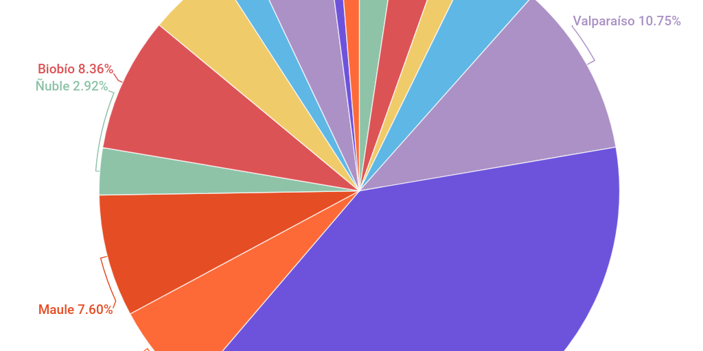 copy-copy-pie-chart-infogram