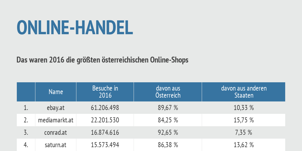 ONLINE-HANDEL - Infogram
