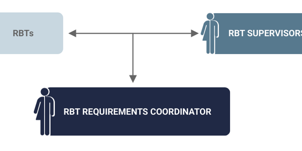 Considerations for the RRC Model-240816 by BACB Communications - Infogram