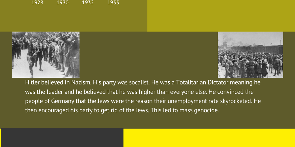 Totalitarian Dictator Hitler by Lauren Wells - Infogram