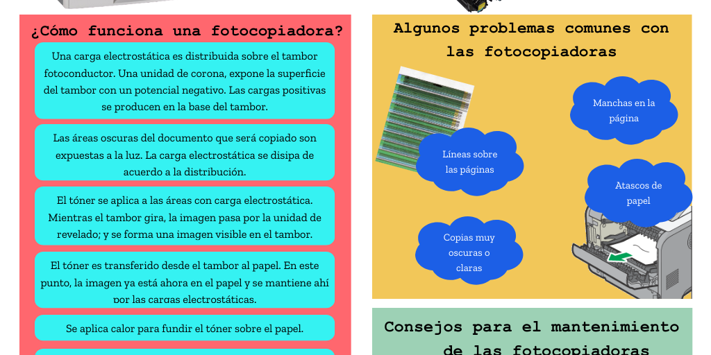Funcionamiento de la fotocopiadora-Adrian Yacila - Infogram