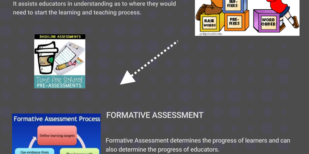 Four Types of Assessments - Infogram