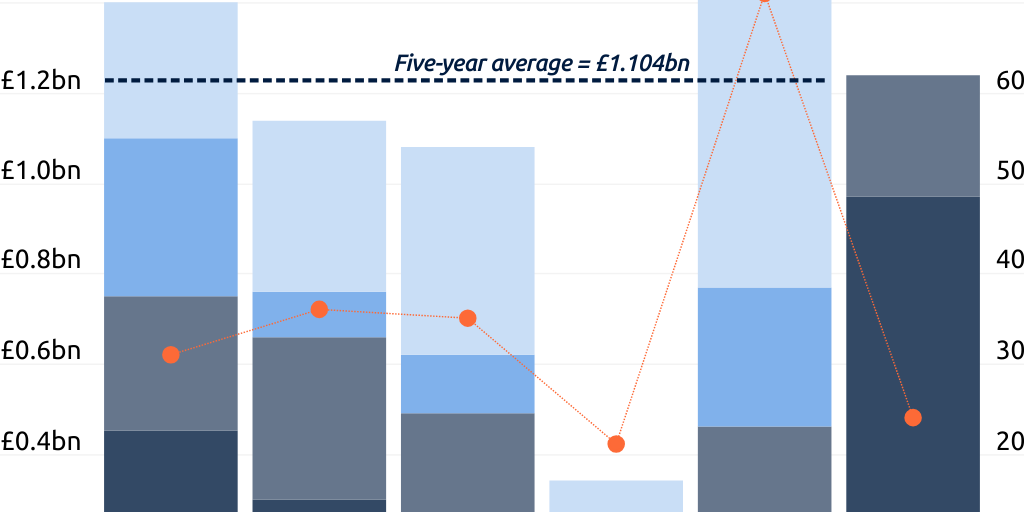Knight Frank UK shopping centre invst H2 2022 - Infogram