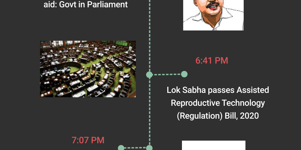 Parliament Timeline Dark Infographic - Infogram