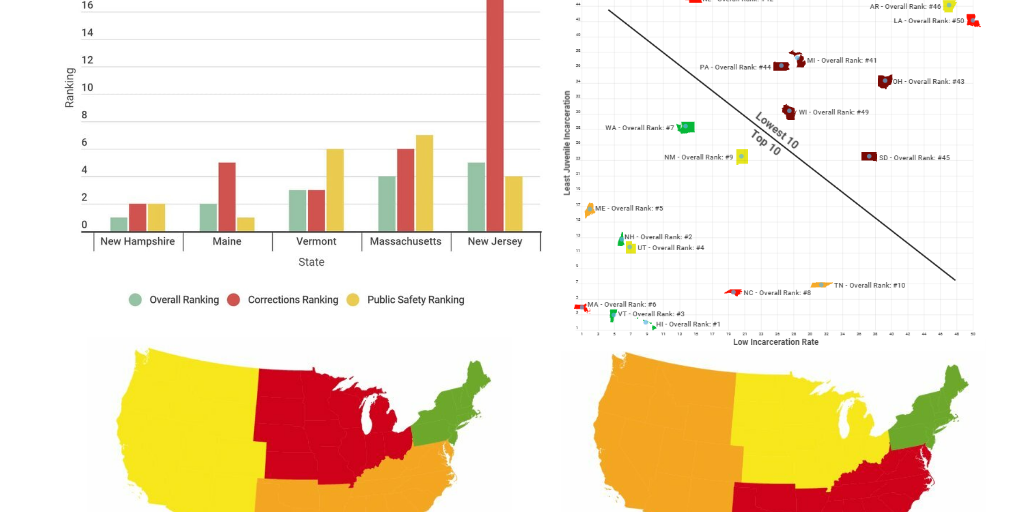 single infographic - Infogram