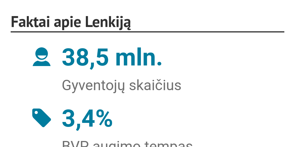 faktai apie Lenkija - Infogram