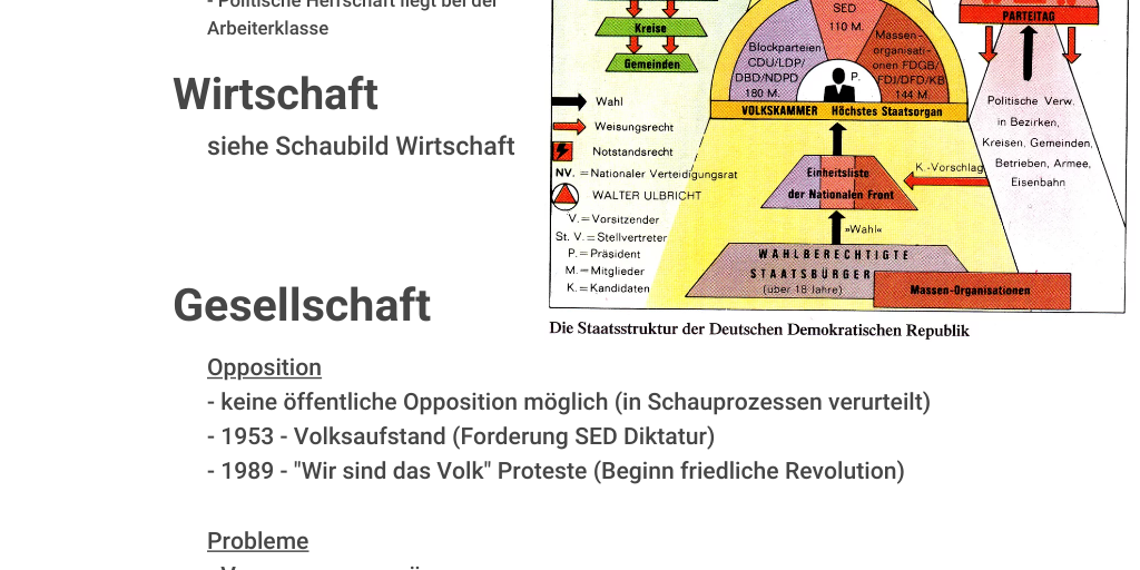 DDR - Infogram