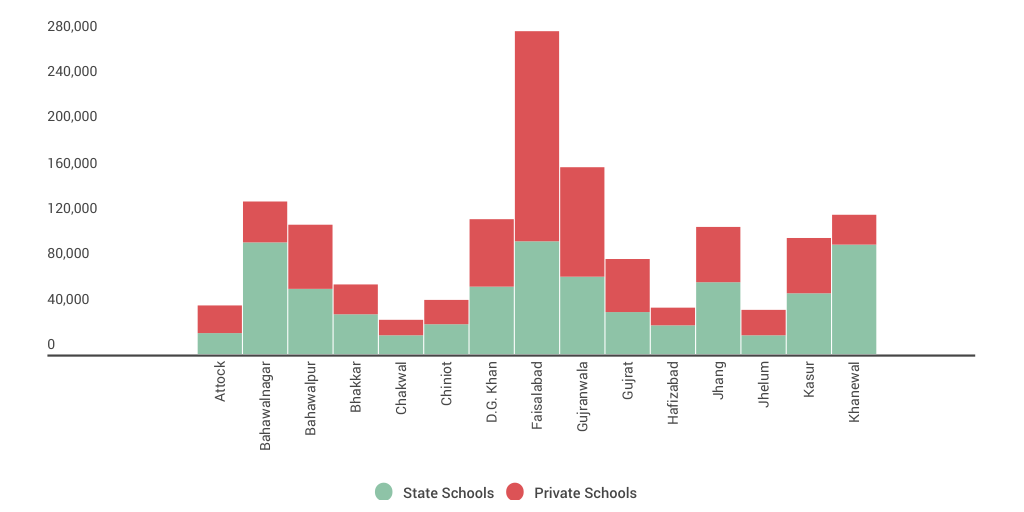 Sample: Admissions Report by regis verlhac - Infogram