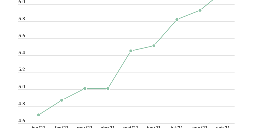 Line Chart by Luiz Olmedo - Infogram