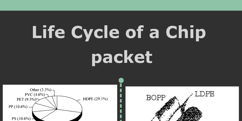 Chip Packet Life Cycle - Infogram