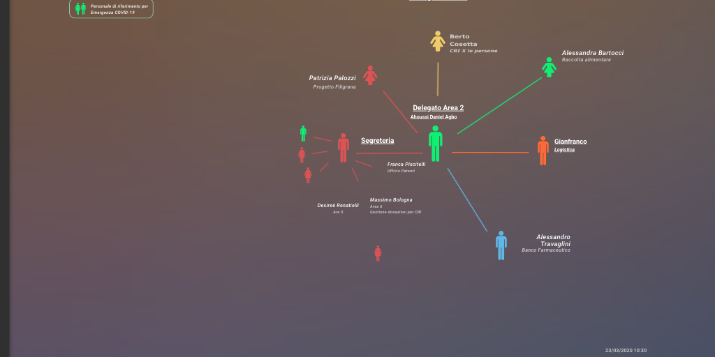 Infographic Modern by Giada Marini - Infogram