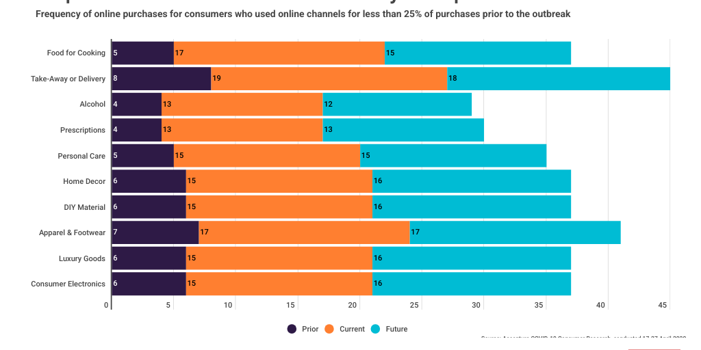 Copy: Column Stacked Chart - Infogram