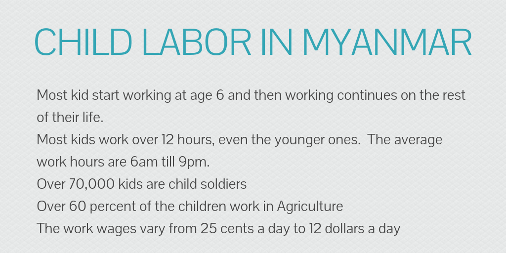 Child Labor in Myanmar - Infogram