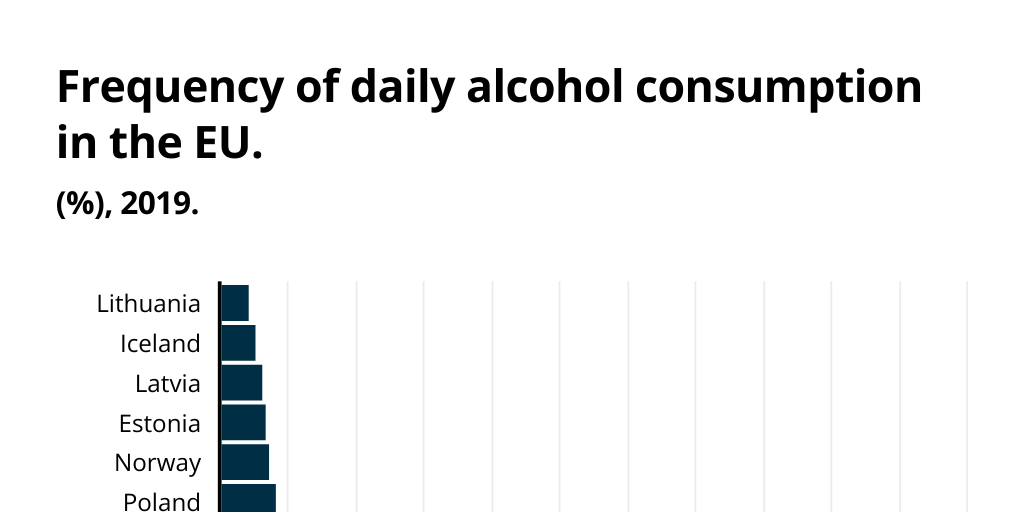 Daily alcohol consumption in the EU by newmedia newmedia - Infogram