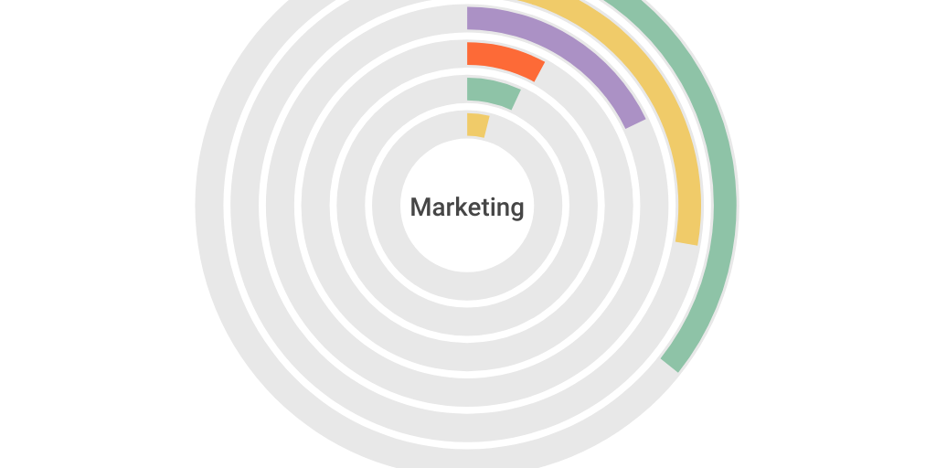 Radial Chart by Dina D - Infogram