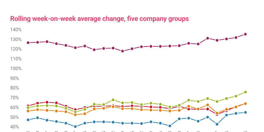 060924 rolling weekly average by Insurance Day - Infogram