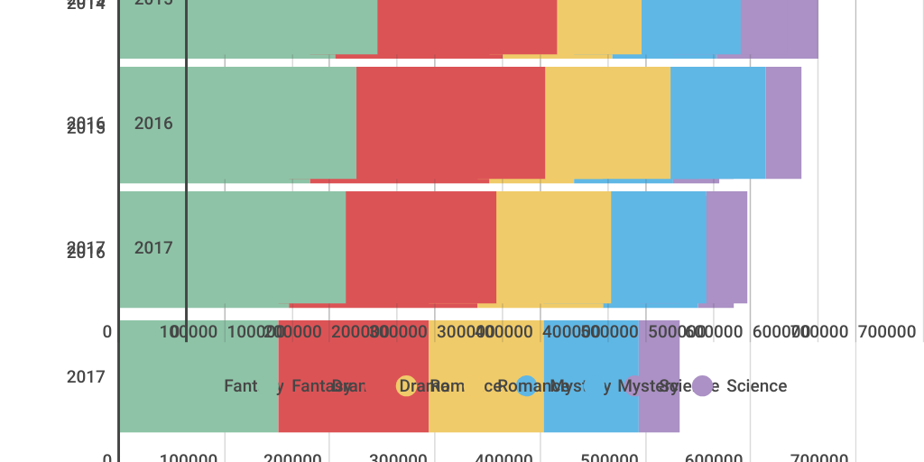 Bar Stacked Chart - Infogram