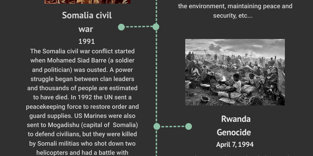 United Nations Timeline by David Montalvo - Infogram