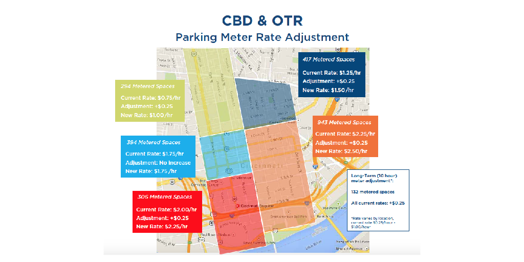 Downtown & OTR parking rates by National Designers Desk Archive - Infogram