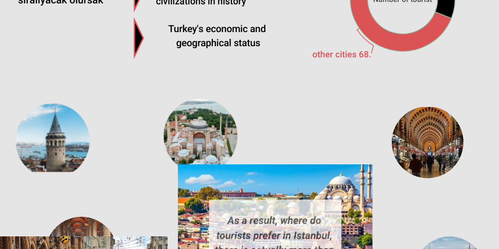 İNFOGRAFİK CLASS PROJECT - Infogram İNFOGRAFİK CLASS PROJECT - Infogram