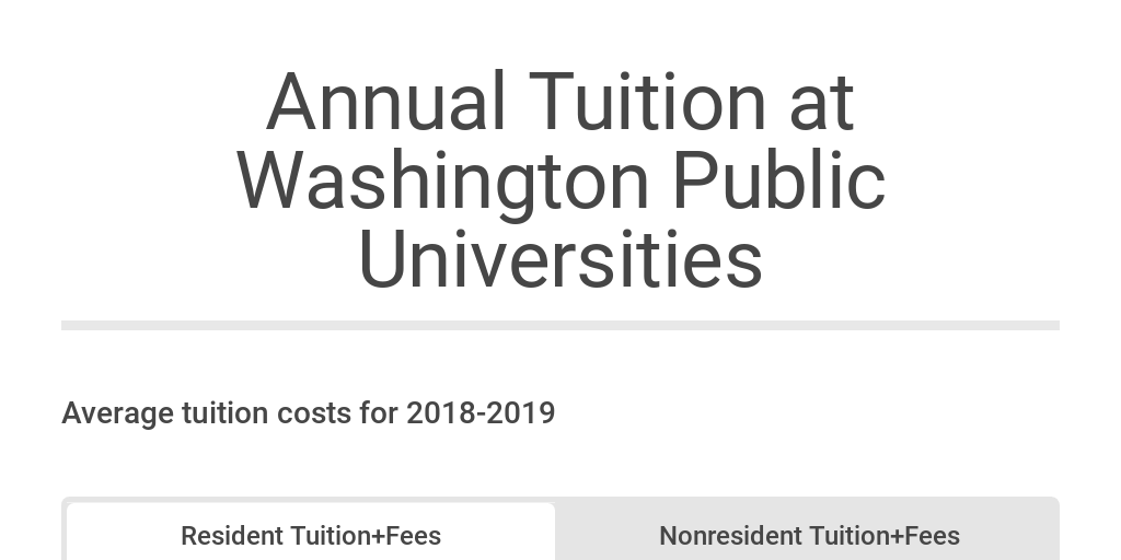 Treemap Chart - Infogram