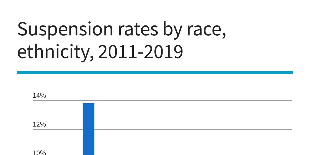 Suspension rates by ethnicity (AG) by Calmatters Team - Infogram