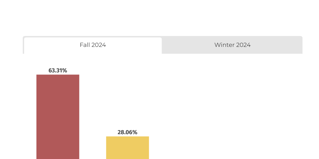 Next-Level Writing 4th Grade 2024-2025 by Brian Creasman - Infogram