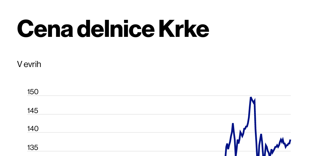 krka delnice by Marja Milic - Infogram