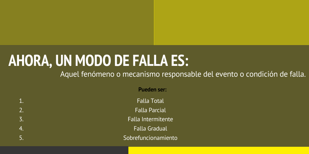 Modos de falla by CRISTÓBAL YAIR SÁNCHEZ AVILEZ - Infogram