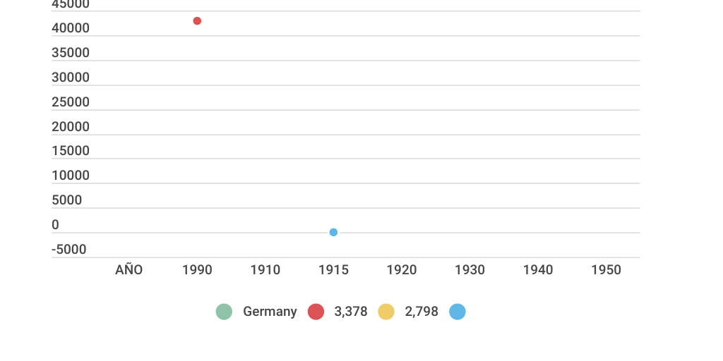 Column Grouped Chart - Infogram