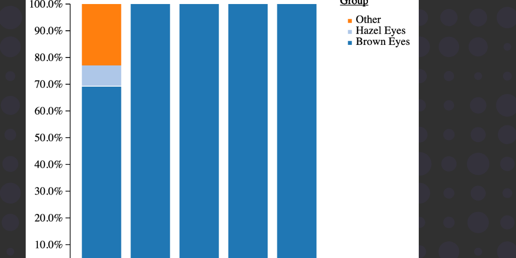 Flow Dark by Kaitlyn Lee - Infogram